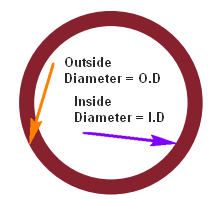 NPS versus IPS - Definitions and Size Charts – Kingston Brass, inc.