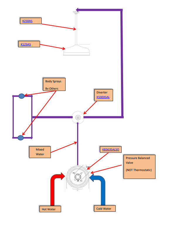 Sample Shower Layout with Diverter + 2 Body Sprays – Kingston Brass, inc.