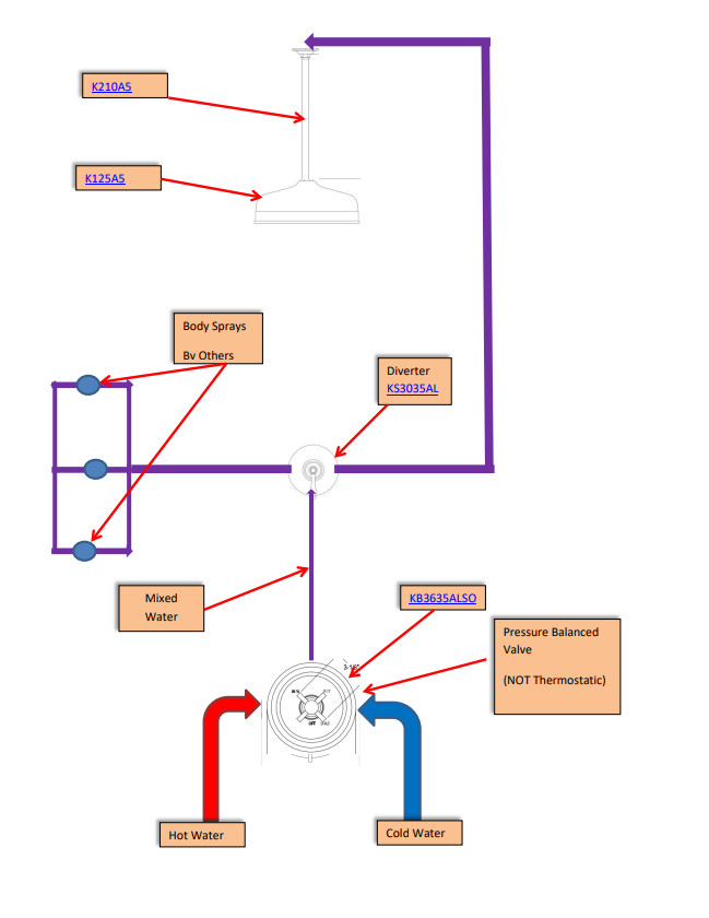 Sample Shower Layout with Diverter + 3 Body Sprays – Kingston Brass, inc.